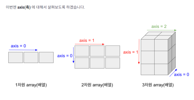 python pandas axis 질문 : 지식iN