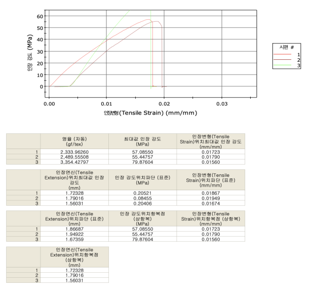 매트랩 polyfit, polyval 그래프 그리기 : 지식iN
