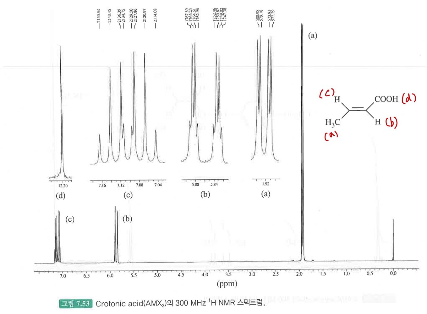 NMR 피크 분석 문제 질문 : 네이버 지식iN