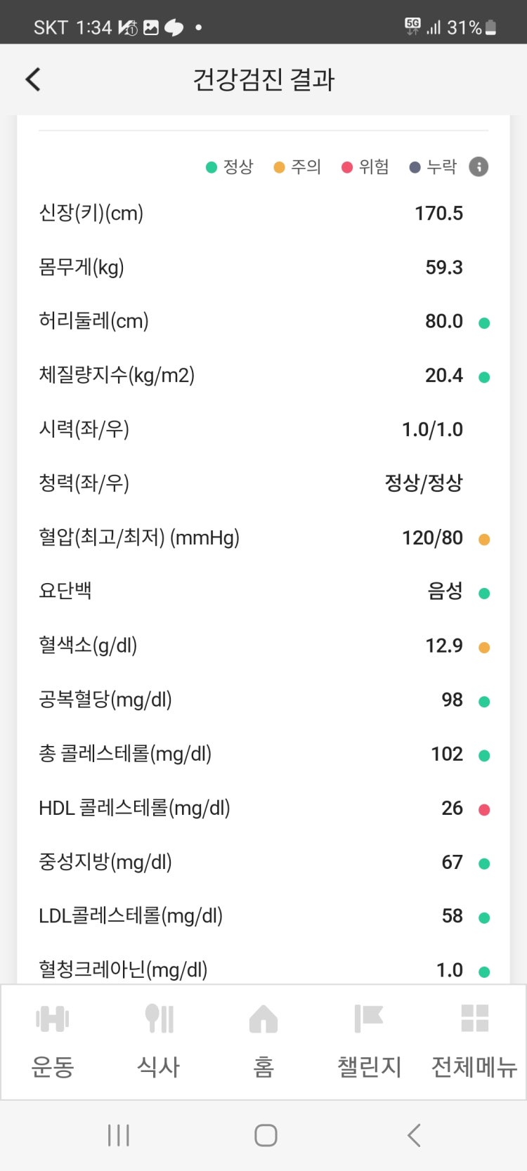 안녕하세요 올해 58살 입니다 건강검진 했는데 Hdl 콜레스테롤 26나왔는데 위험 결과는 위험 인데 병원 가서 치료 받아야