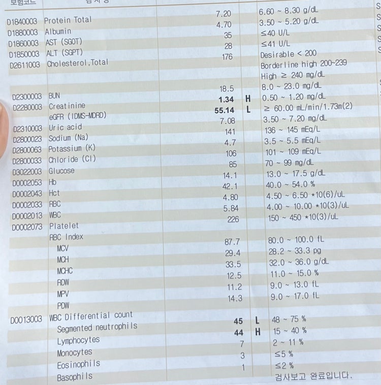 림프구 증가 호중구 감소 신장 수치 안 좋음 지식in
