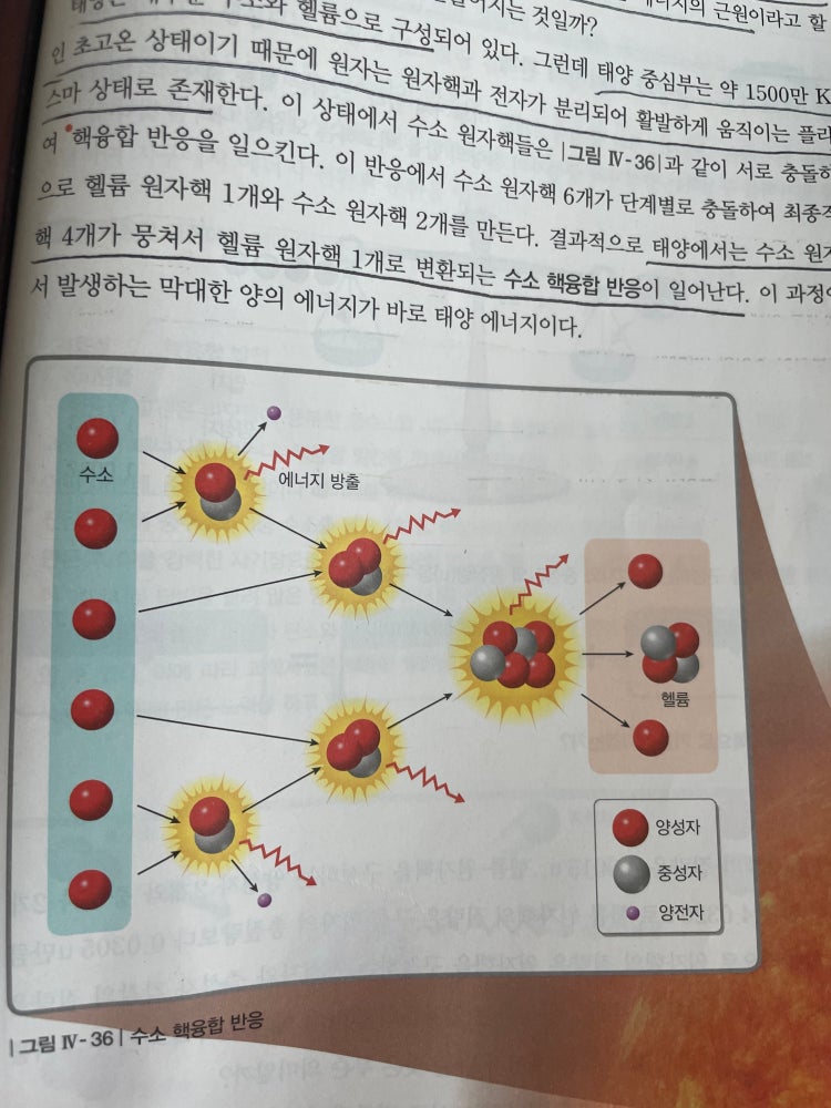 수소 원자핵 충돌로 인한 수소 핵융합 반응 지식in