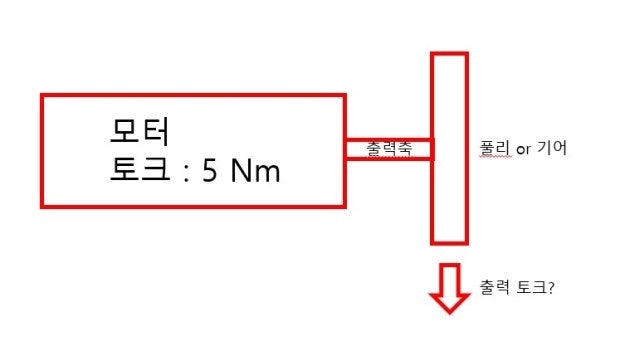 모터 토크 계산 지식in