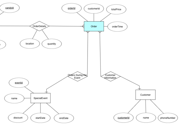 SQL ERD diagramrelationship 질문 : 지식iN