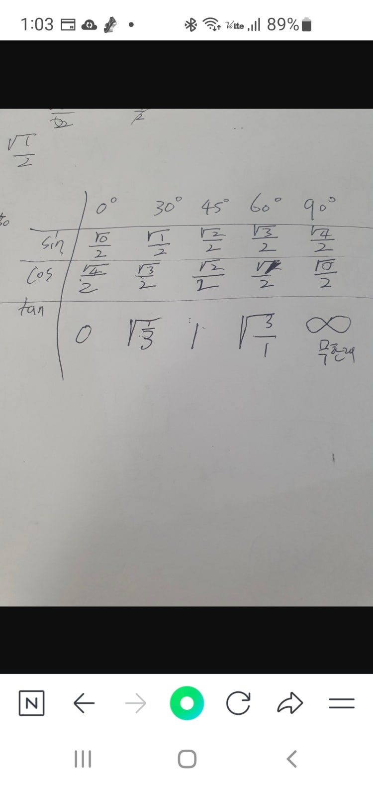 사인 코사인 탄젠트 약분 지식in