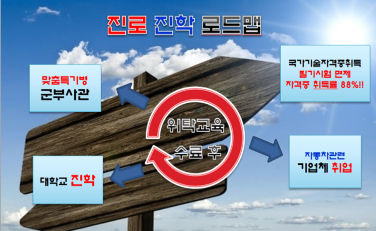 위탁학교 교육기간 - 제가 내년부터 위탁학교를 다닐려고하는데 바리스타는 내년 3월21일부터...