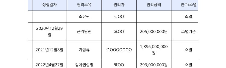 대항력 있는 임차인 빌라 경매 궁금해요 지식in