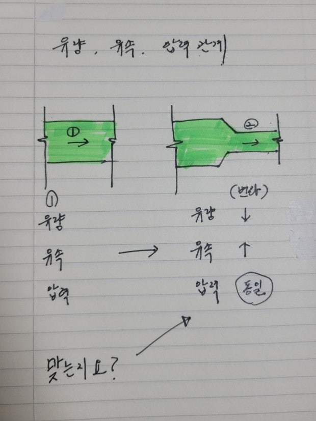 안녕하세요 유량 유속 압력에 대하여 궁금 지식in
