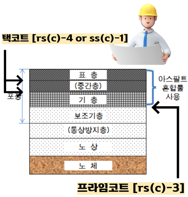 아스콘 포장시 유제 RSC-3 랑 RSC-4는 차이가? : 지식iN