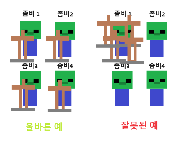 마인크래프트 명령어 엔티티 Tp 지식in