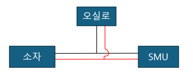 오실로스코프 프로브로 파형 측정 질문 드립니다 지식in