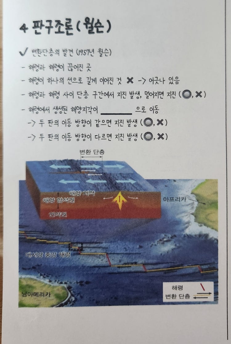 고2 과학 판구조론 윌슨 지식in