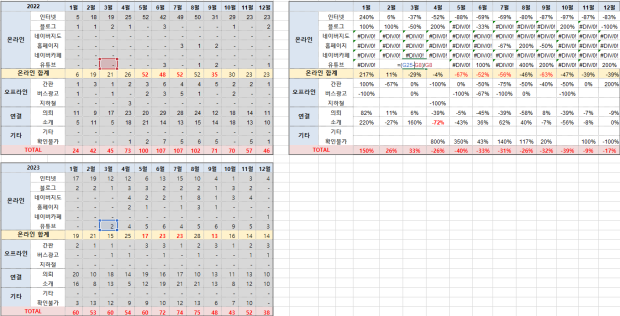 엑셀 함수 도와주세요 : 지식iN