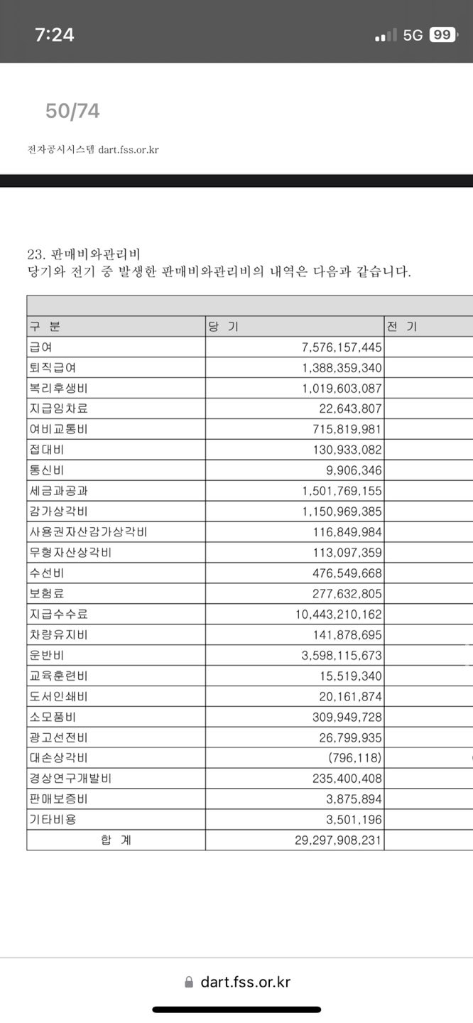 재무제표에서 급여랑 종업원급여 차이점 지식in