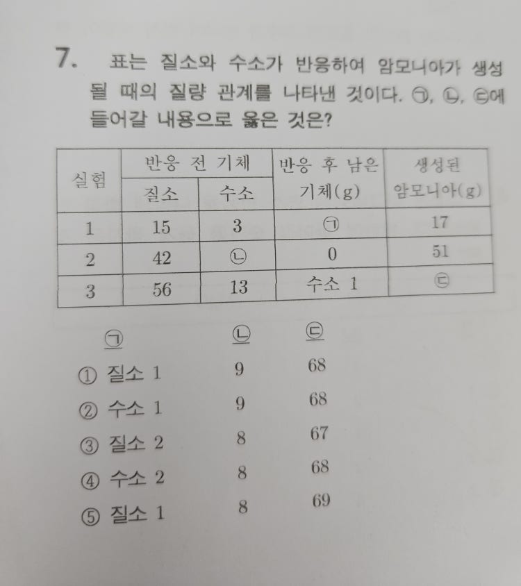 중3 과학 지식in