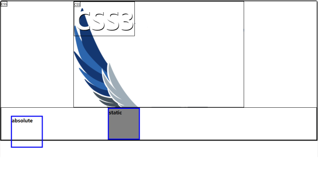CSS position 속성 질문 : 지식iN