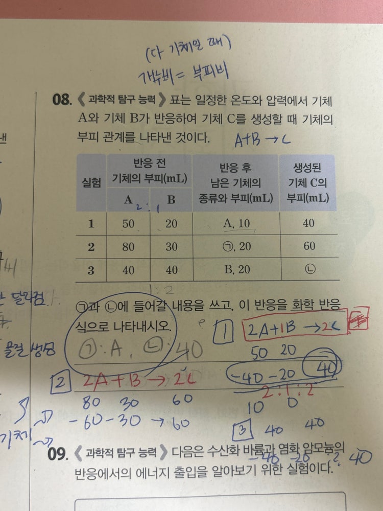 중3 과학 기체의 부피관계 )급해요! : 지식iN