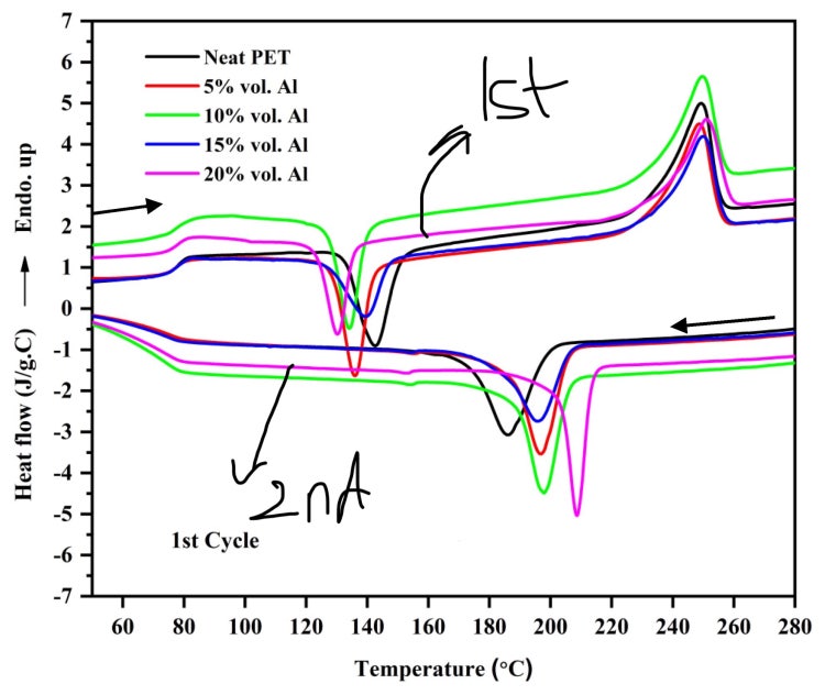 2nd 표 Tg, Tc, Tm : 지식iN