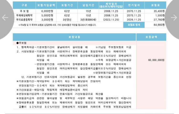 한의원 비급여 치료 보험 청구 가능한지 봐주세요 지식in