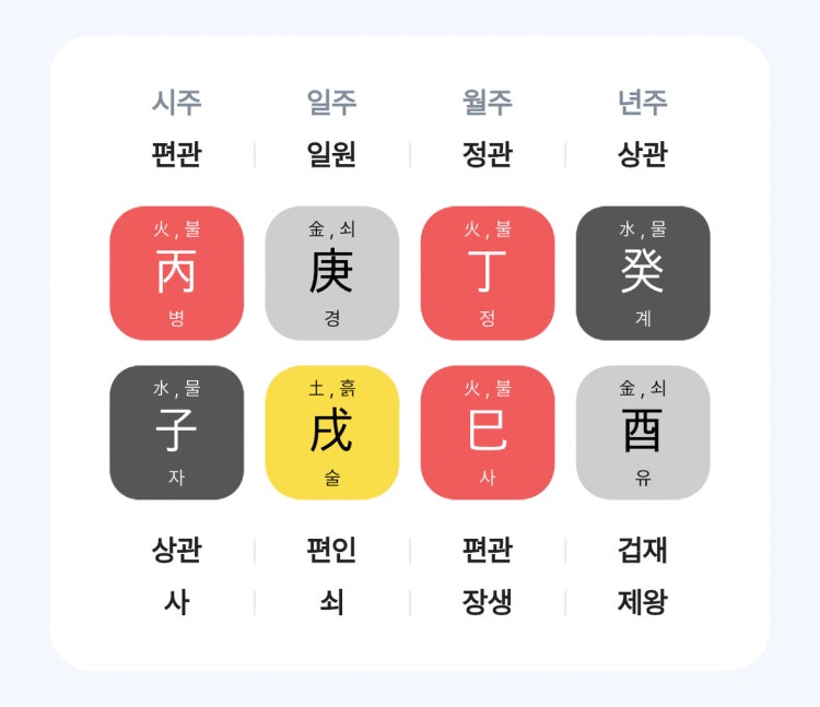 경술일주 남자 을미일주 여자 궁합 어떤가요 지식in