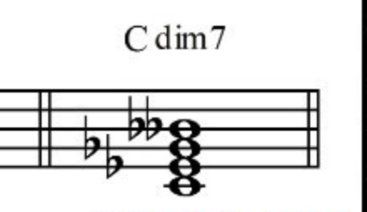 dim7코드 : 지식iN