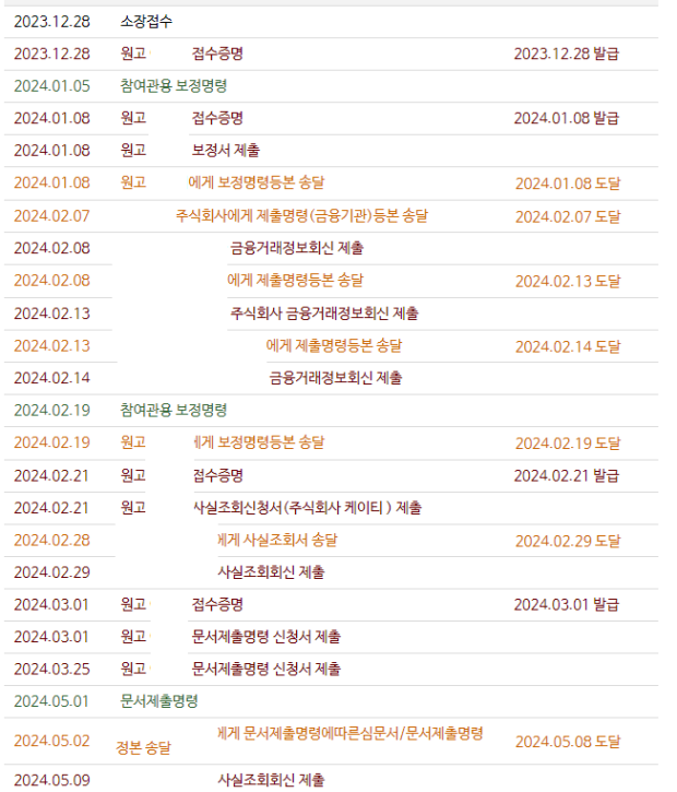 사실조회신청서를 회신받은 뒤엔 어떻게 해야하나요 지식in