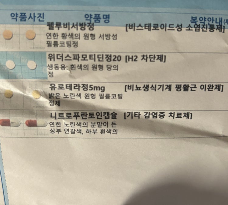제가 지금 방광염 처방전을 받고 복용중인데 살이쪄요 지식in