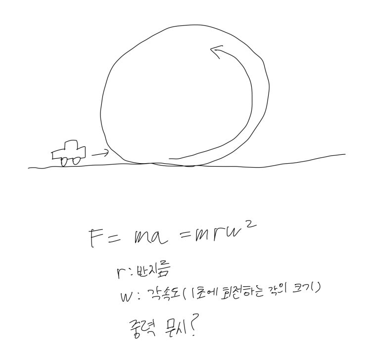 물리학 실험 지식in