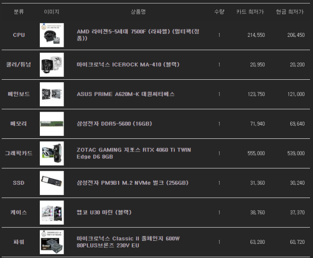 AMD 라이젠5600 7500F 성능차이 : 지식iN