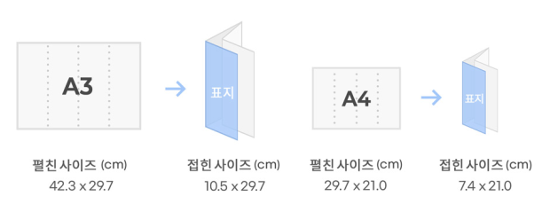4단 접지 리플렛 사이즈 : 지식iN