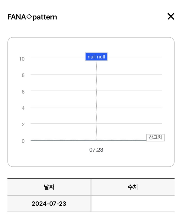 FANA 1:80 pattern nullnull-0 : 지식iN
