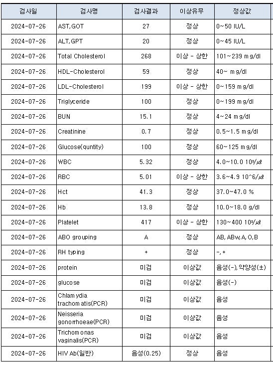 RBC, platelet가 높으면 어딜가봐야할까요? : 네이버 지식iN