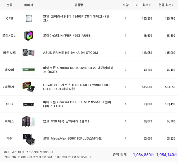 컴퓨터 견적중에 뭐가 가장 괜찮나요 지식in
