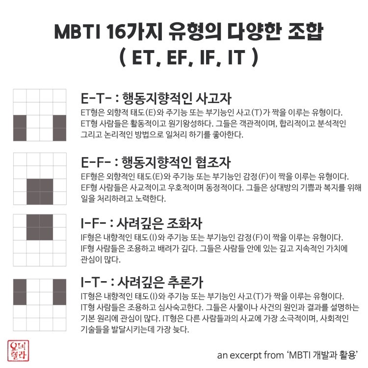 제일 E에 가까운 MBTI가 ISFJ라는데요... - 그럼 혹시 E 성향 MBTI중에서 제...