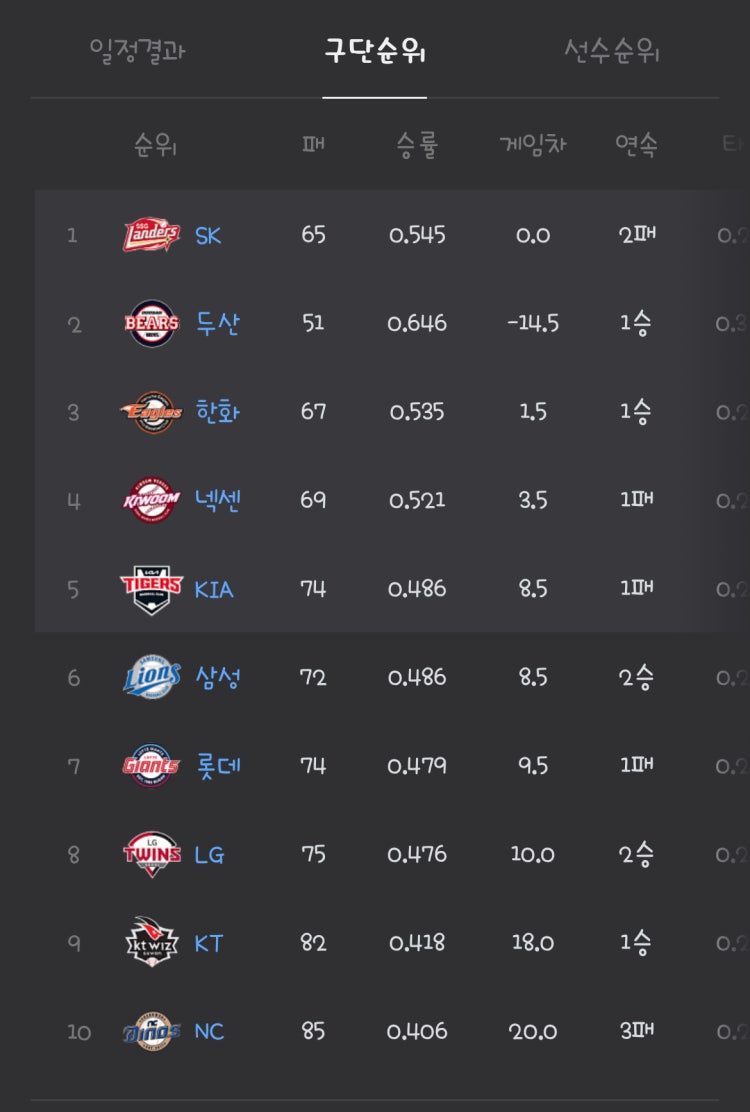 2018 kbo 순위 : 지식iN
