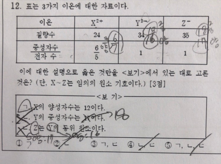 고2 화학1 이온 양성자수 질량수 관련 질문 원자 지식in