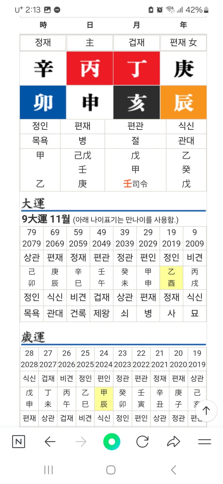 사주부탁드려요! : 지식iN