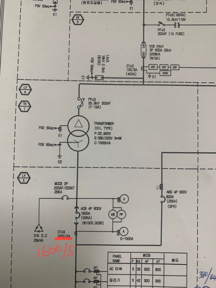저압반 acb trip이 자주 되는 이유가 궁금합니다 : 지식iN