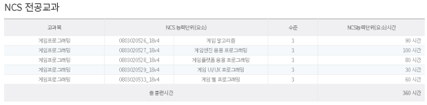 sbs 아카데미게임학원 질문 : 지식iN