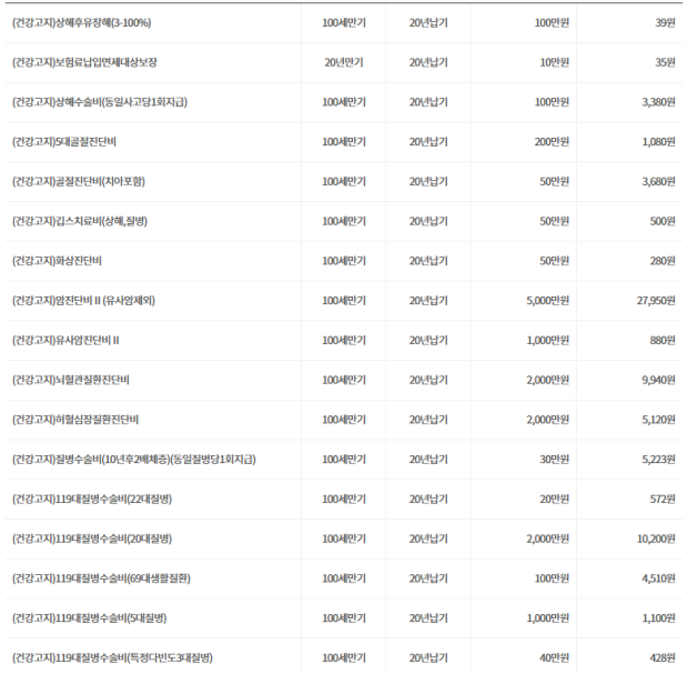 20대 남자 종합보험 평가 : 지식iN