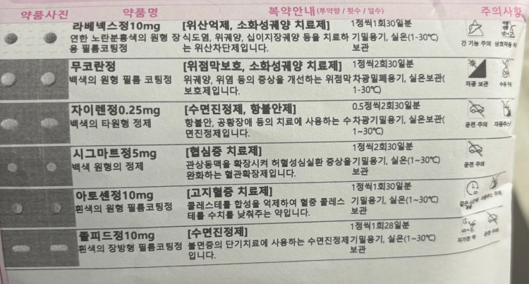 노인 류마티스관절염 머리 몸 떨림증상 네이버 지식in