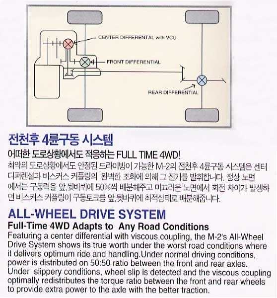 초보운전자에게 어울리는 AT T/M AWD MPV? : 지식iN