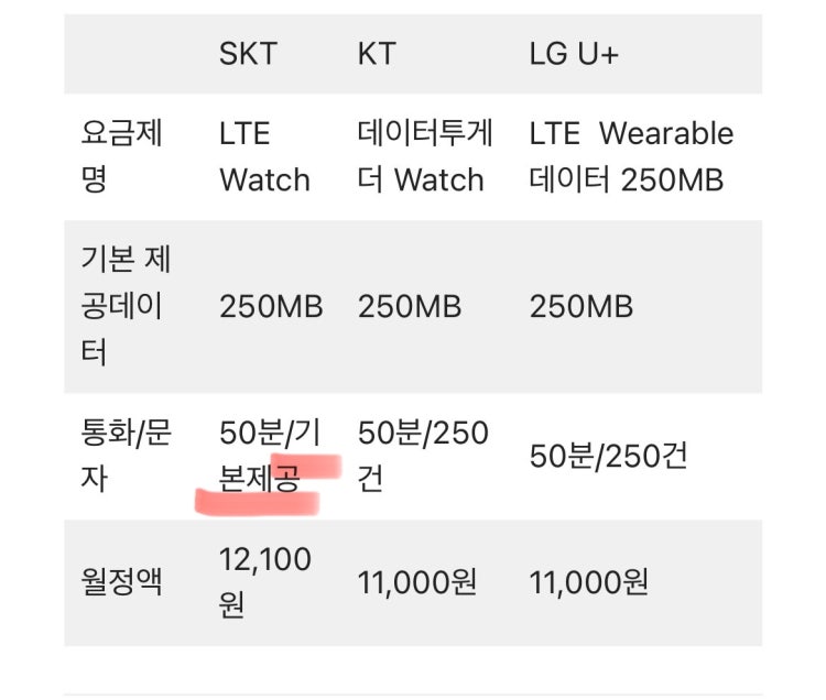 애플워치 셀룰러 skt : 지식iN