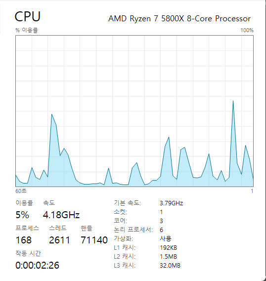 AMD 5800x : 지식iN