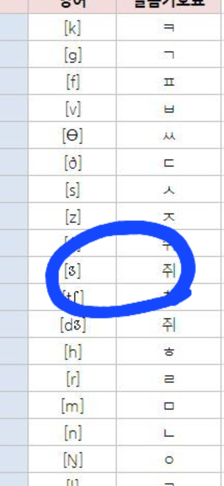 영어 발음기호 질문 지식in