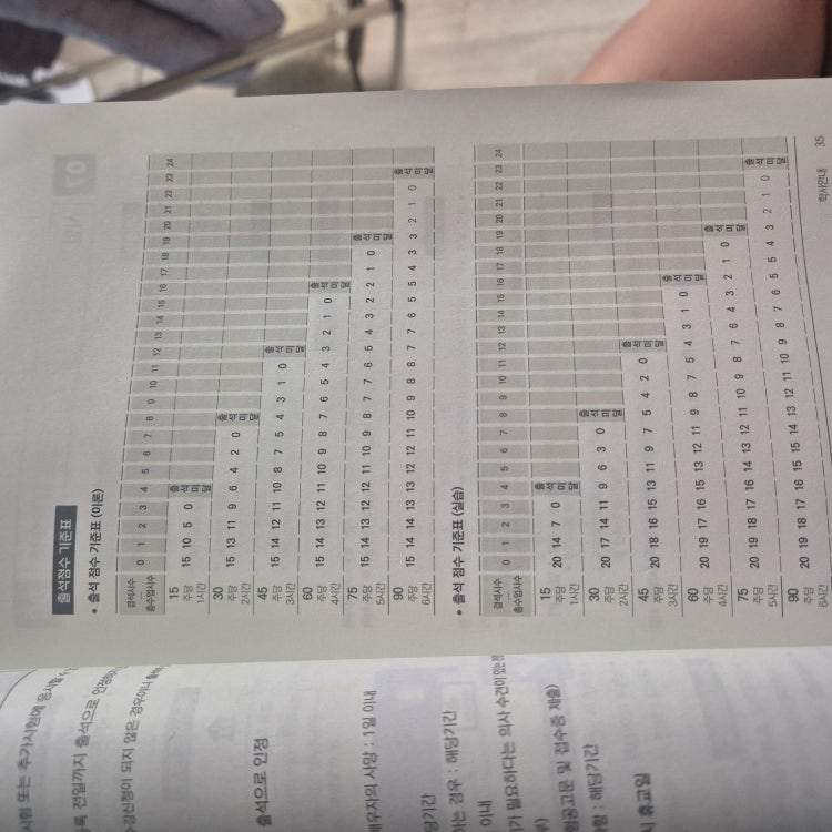 대학 출석 설명 : 지식iN