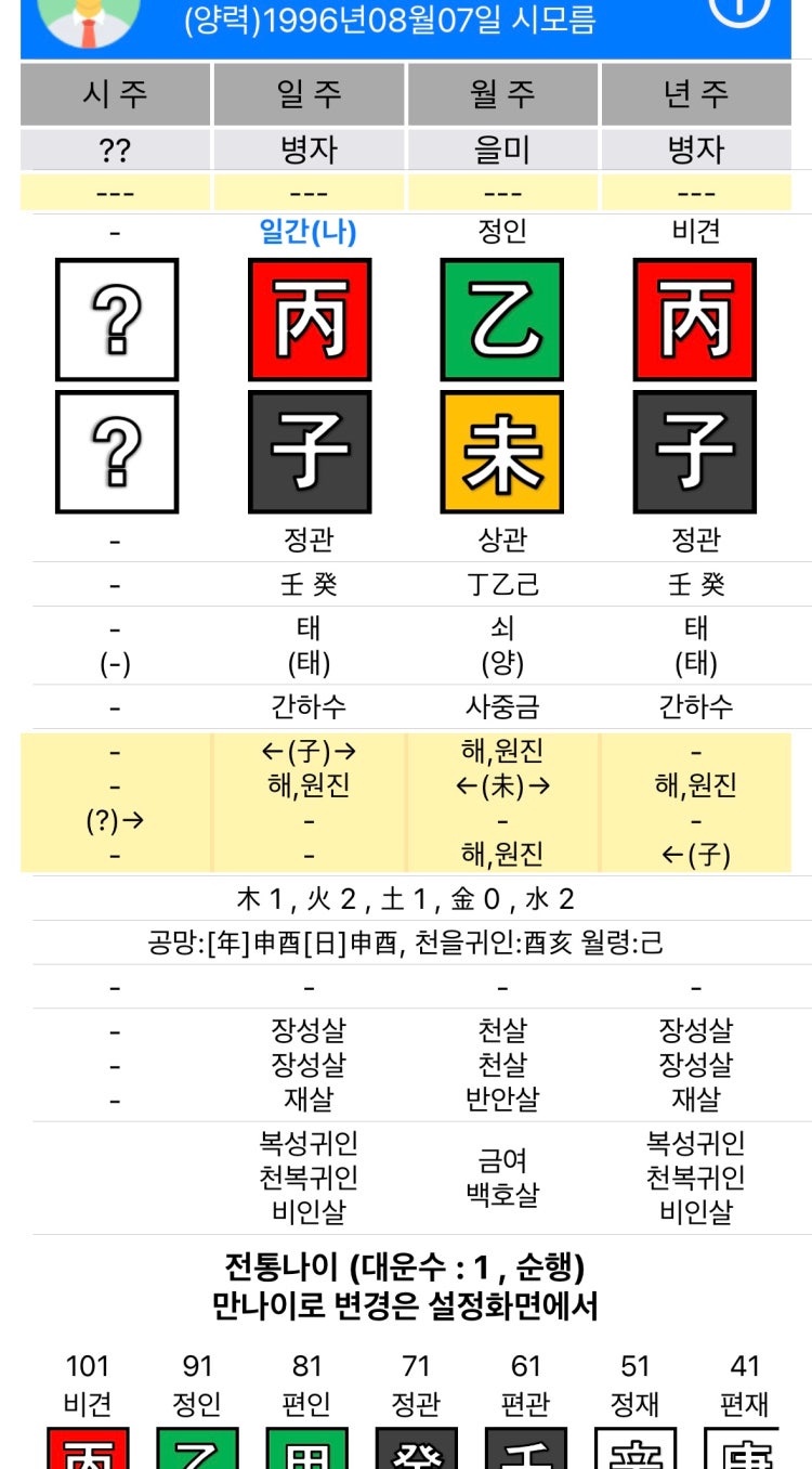 생년월일이 같은 궁합봐주세요 : 지식iN