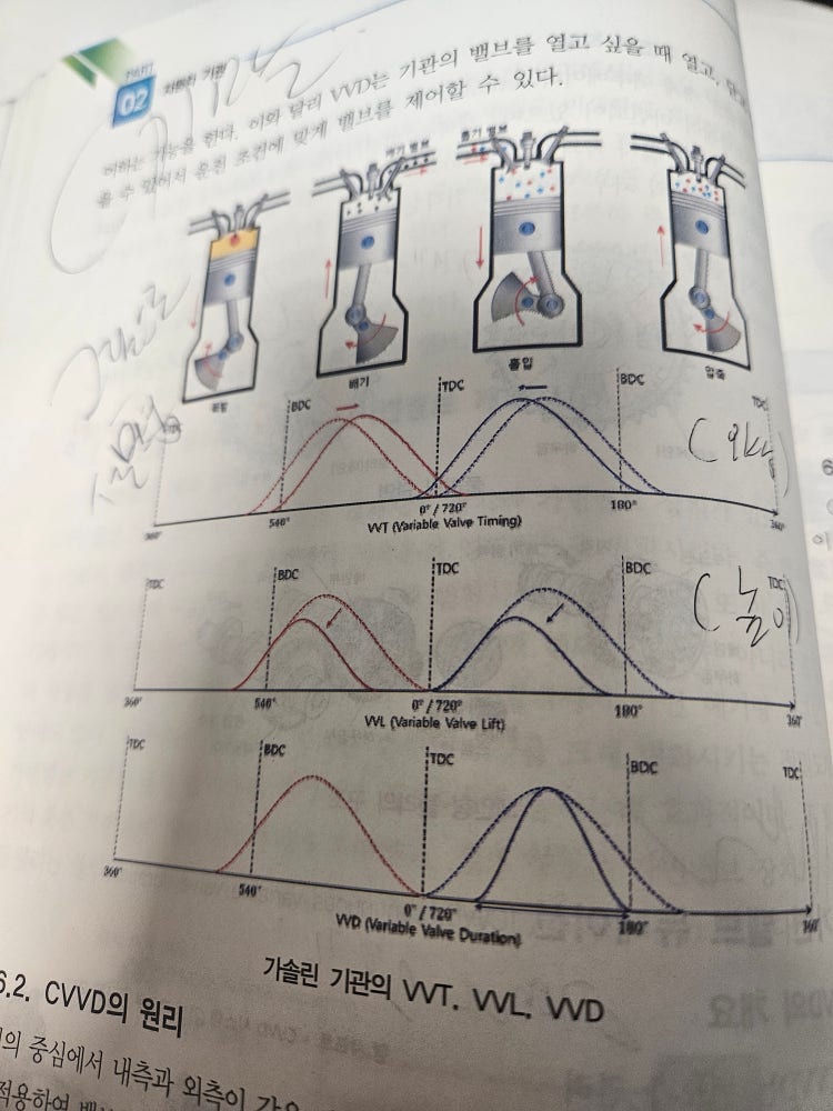 자동차공학 cvvd 그래프질문 : 지식iN