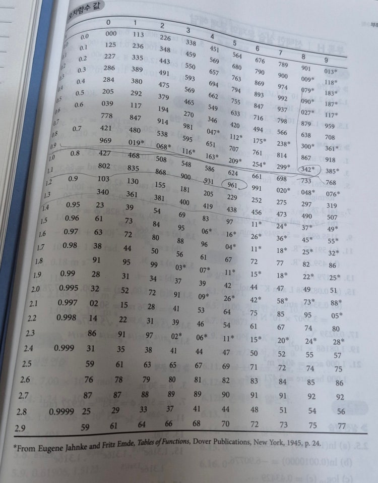 erf표 읽는법 알려주세요.. : 지식iN